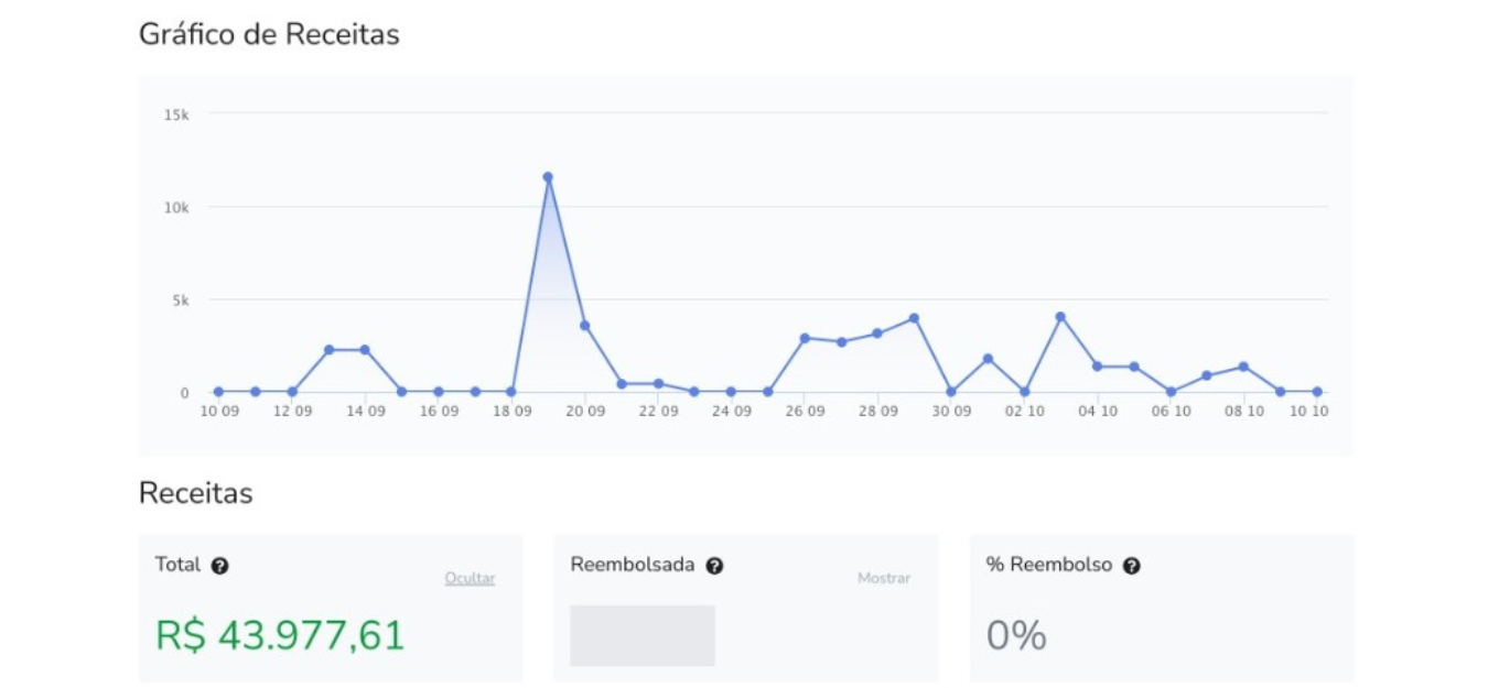 VTSD - Resultado Felipe Petroli